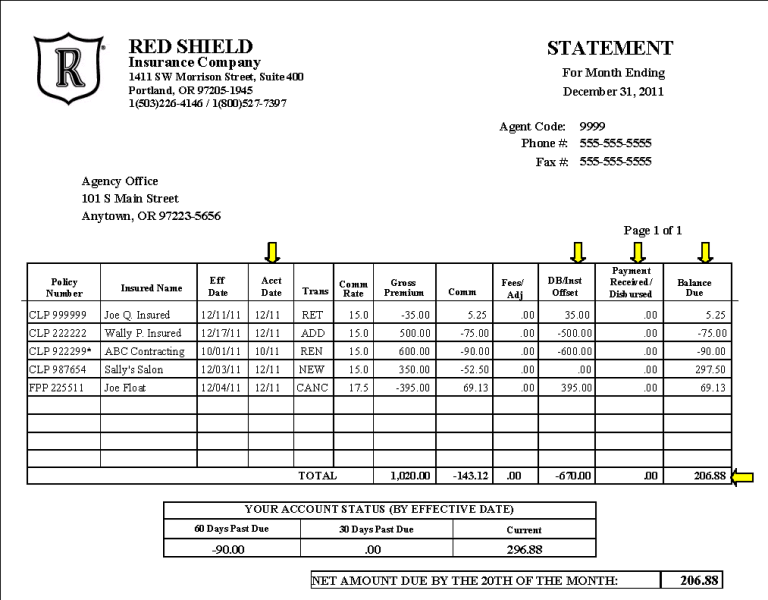 Red Shield Insurance Company Pay Online Q&A